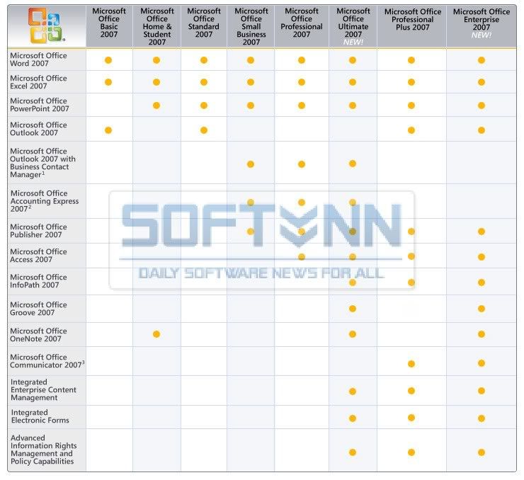 Microsoft Office Enterprise 2007 Original From MSDN + Product CdKey | Tienvy's Weblog-IT blog