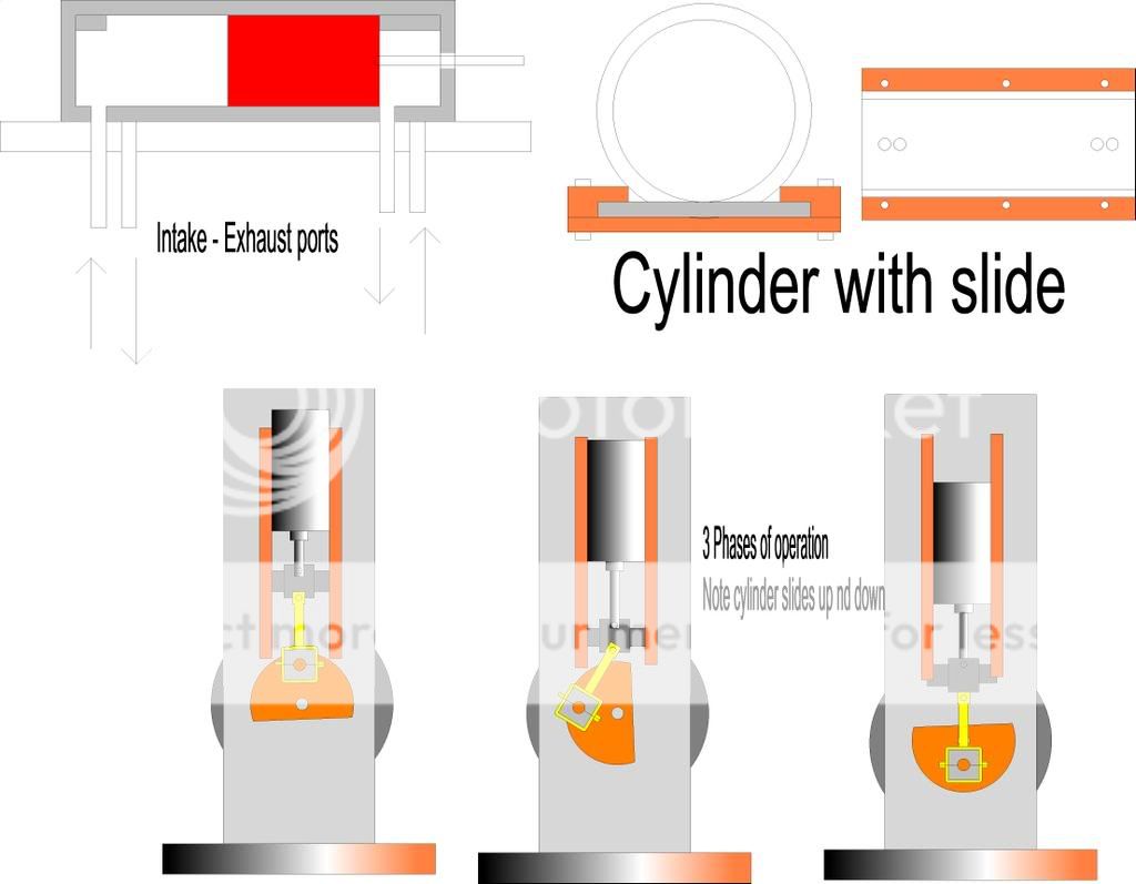 Sliding cylinder | Home Model Engine Machinist Forum