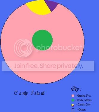 One Piece RP -> Candy Island Briefing