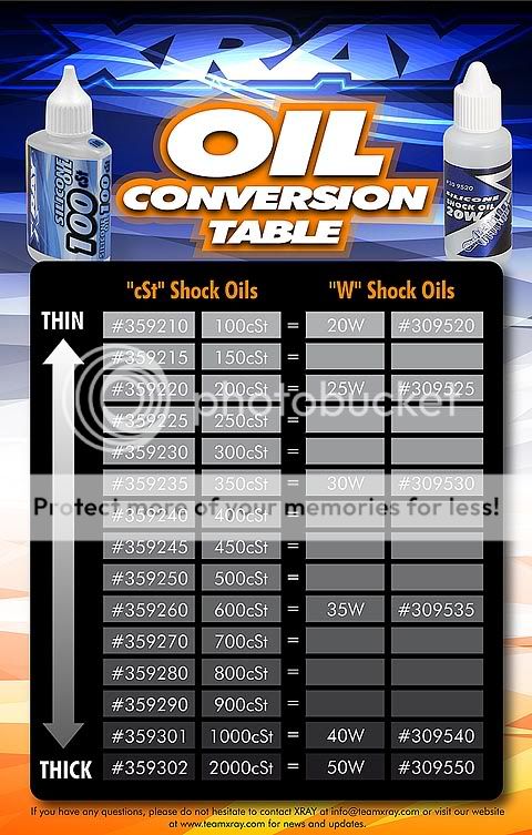 Shock Oil Weight - RCU Forums