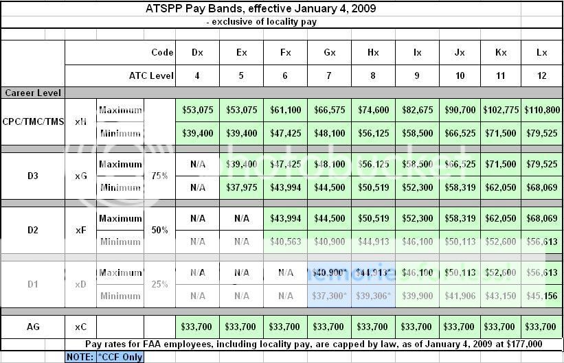 FAA Salaries Airline Pilot Central Forums FAA Salaries Airline Pilot Central Forums
