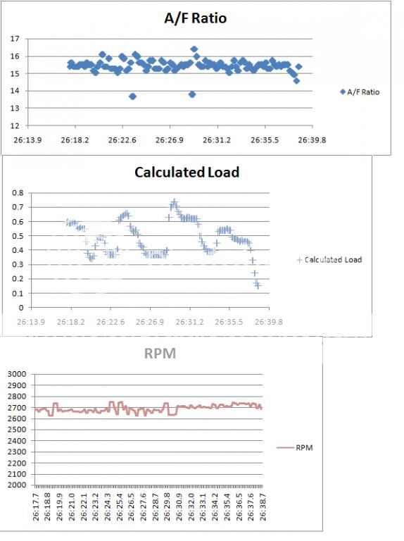 What is Lean Burn? - NASIOC