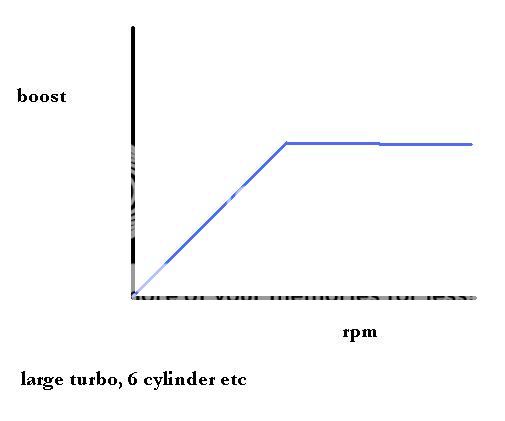 edumacate me on boost taper.... - NASIOC